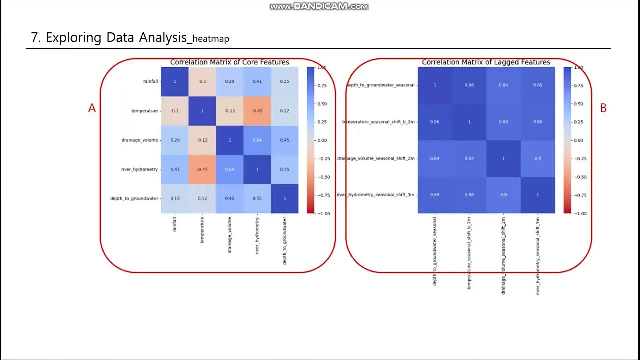 Timeseries Analysis A Complete Guide 3 Youtube