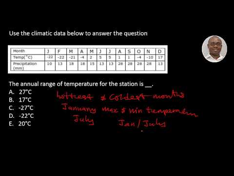 What Climate Has The Smallest Annual Temperature Range