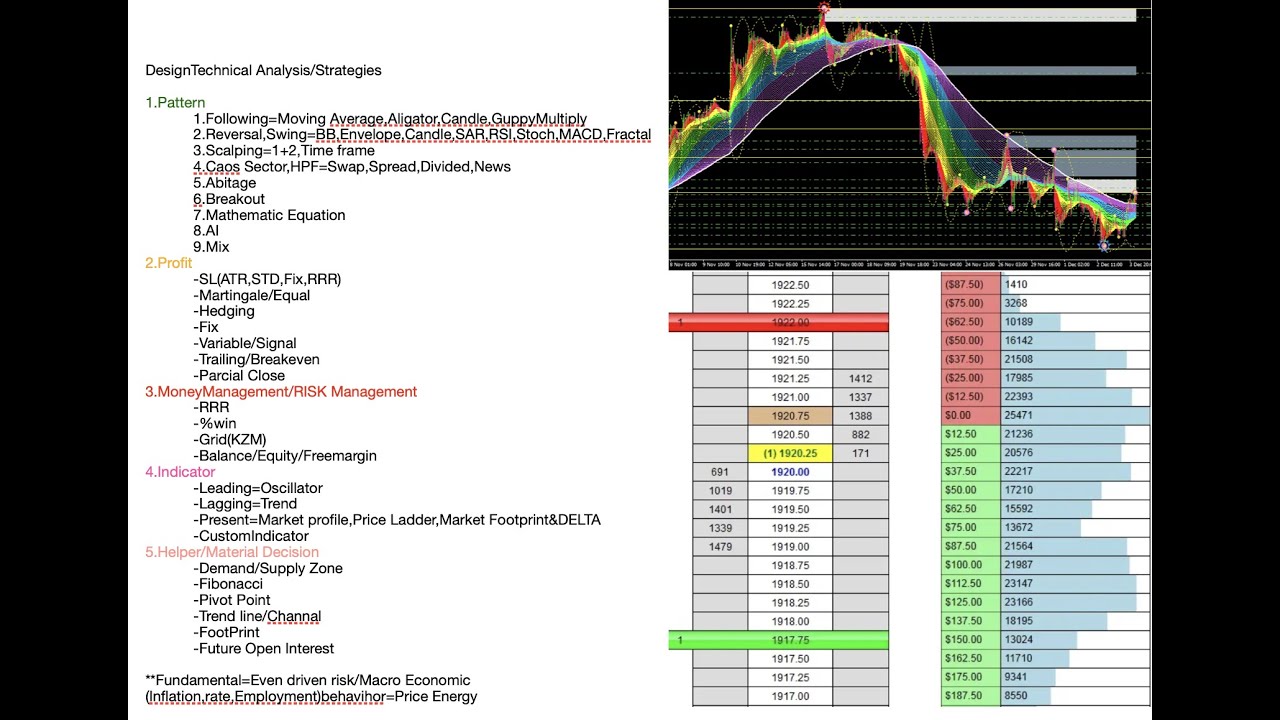 EP.2 Design Technical EA System - YouTube