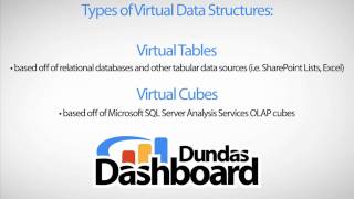 2.2.0 Virtual Data Structures  - Dundas Dashboard Tutorials Series 2