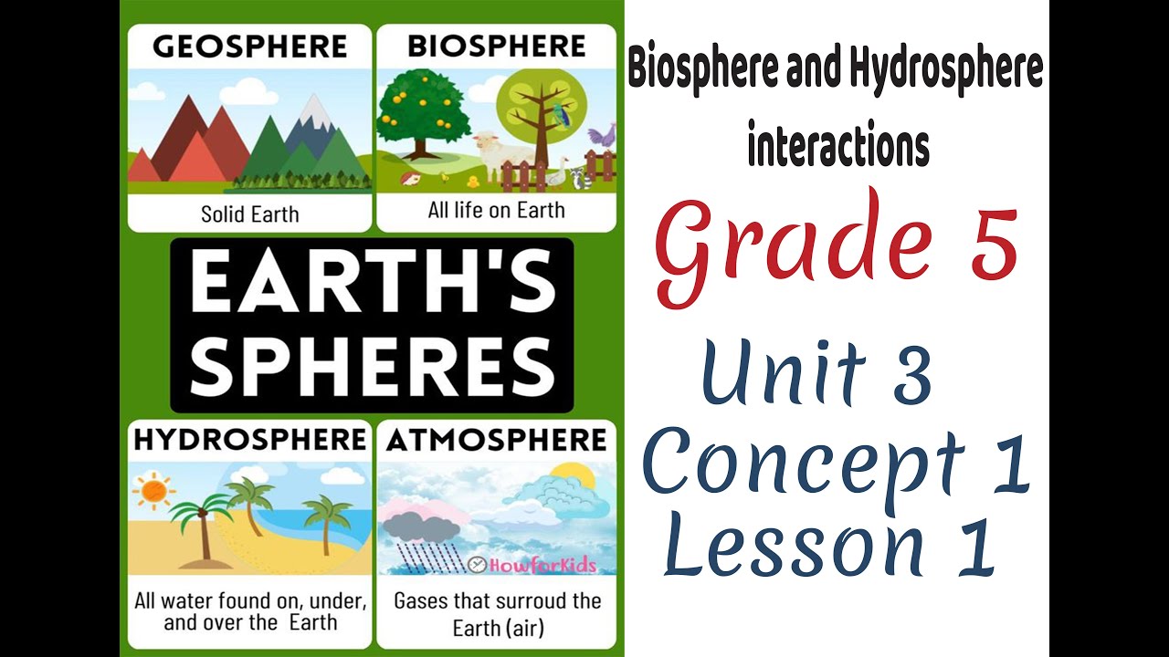 Biosphere and Hydrosphere interactions , Unit 3 , Concept 1 , Lesson 1 ...