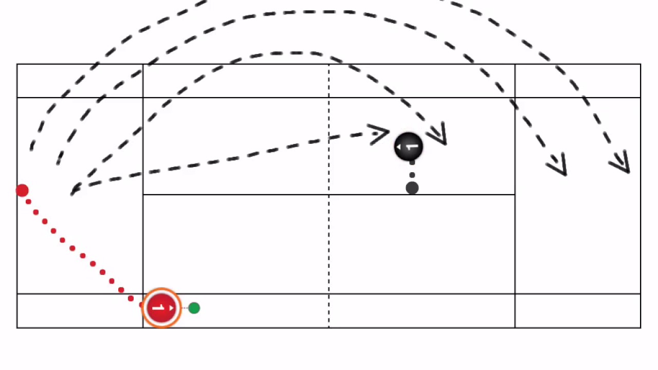 Overhead Tennis Shot - 5 Different Feeds - YouTube