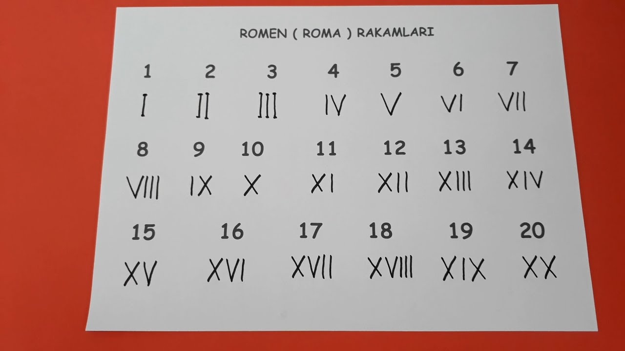 Romen (Roma) rakamları 3.sınıf @Bulbulogretmen #matematik #roma #romen ...