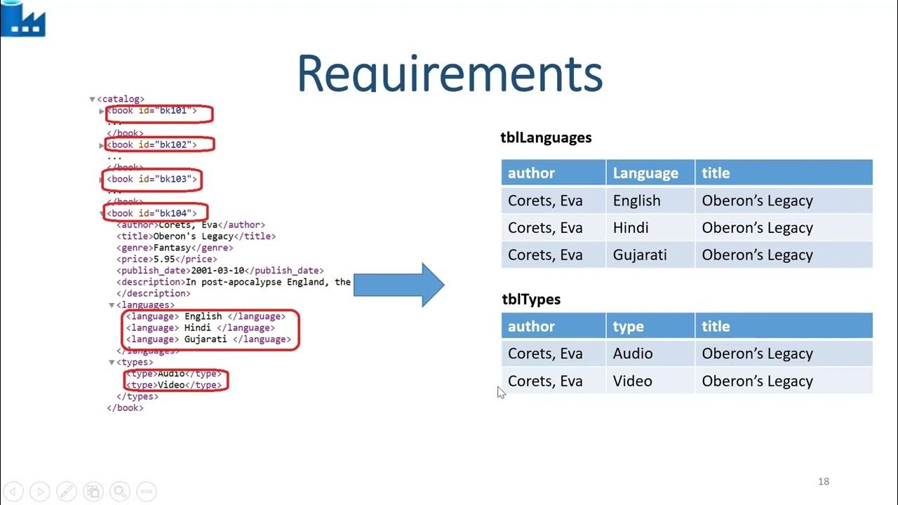 An easy way to process complex XML/Json file using ADF - YouTube