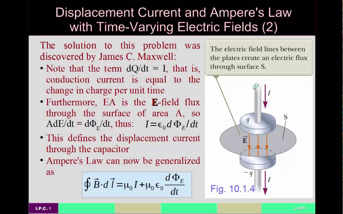 IPC2--L10P1--Maxwell's Equations and Hertz's Discoveries - YouTube