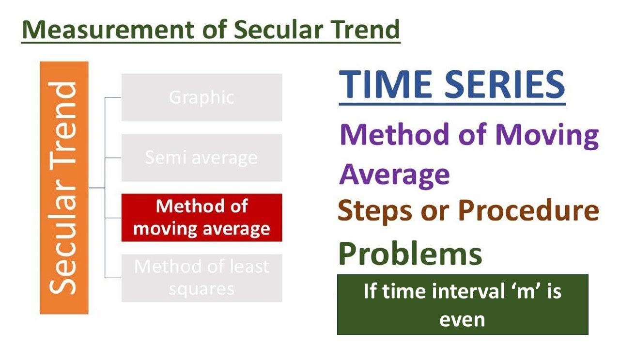 Problems on Method of Moving Averages || Measurement of secular trend ...