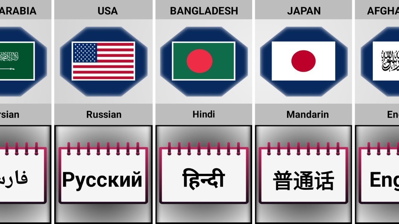 Most Hated Language Of Different Countries | Data Analysis - YouTube