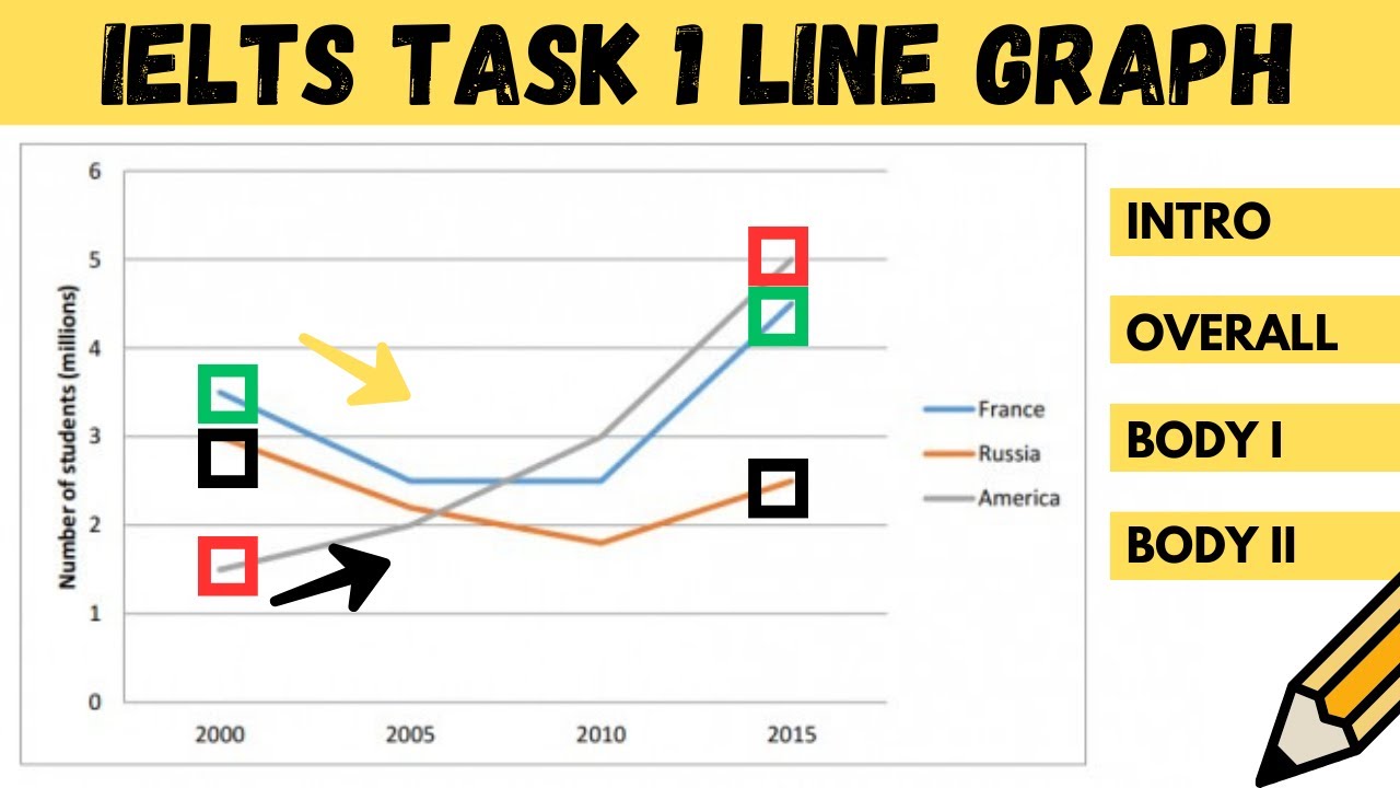 IELTS WRITING TASK 1: LINE GRAPH - YouTube