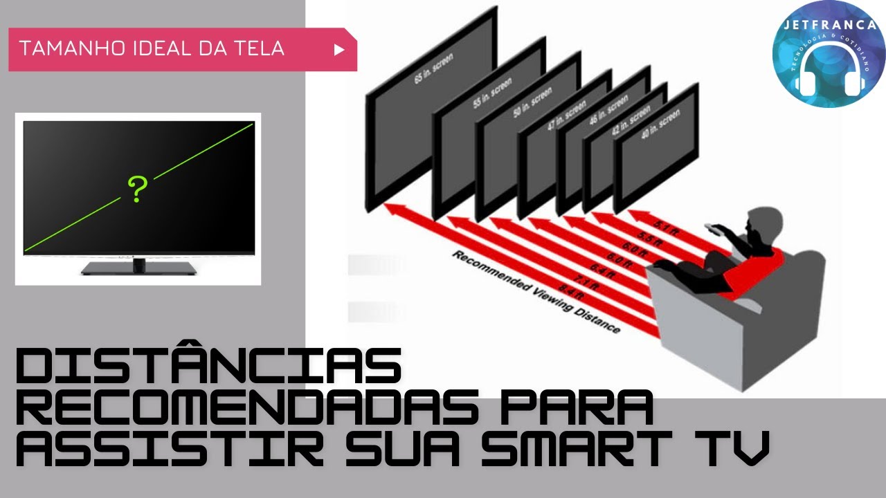 Distâncias recomendadas para assitir sua Smart TV: Tamanho ideal da ...