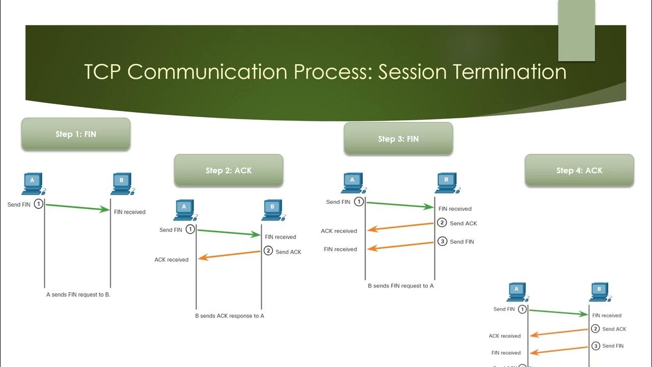 CCNA(ITN)_Transport Layer Part2 - YouTube
