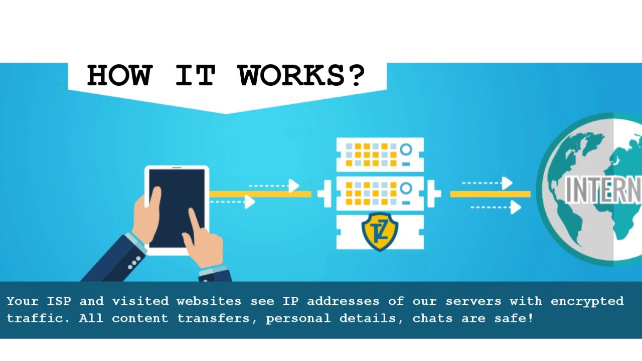 Trust.Zone Review - Stop your ISP from tracking YOU - YouTube