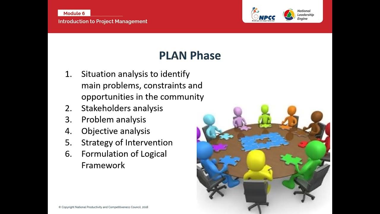 NLE Module 6 Part 1 - YouTube