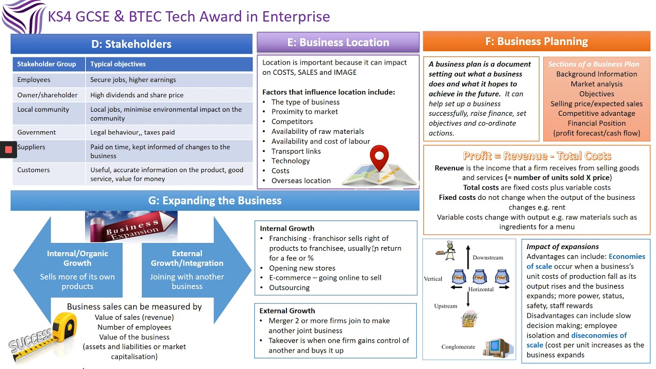 BTEC & GCSE Business Studies Pack 5 - YouTube