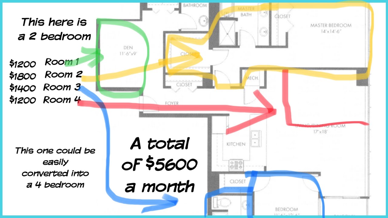 Different living situations in San Francisco. Why I don’t talk about ...