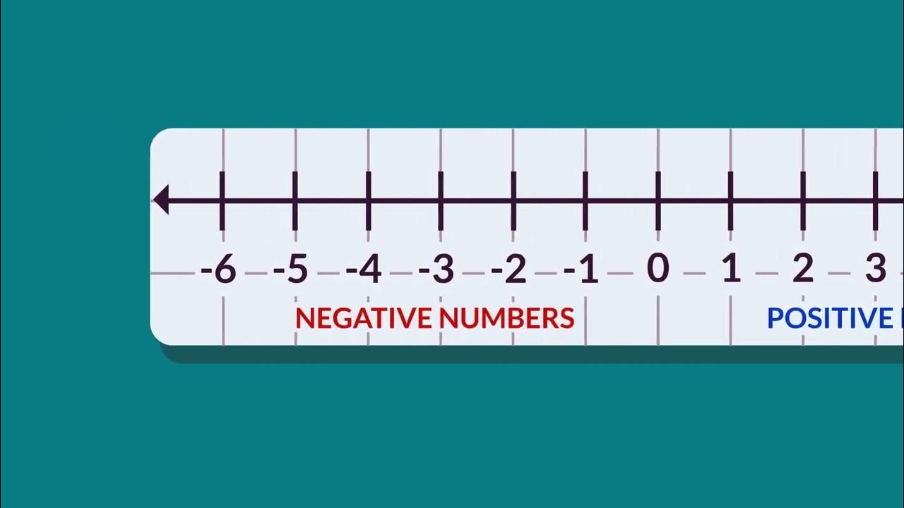 72 Coordinate Geometry How The Coordinate Plane Shows Position Math Geometry Cartesianplane