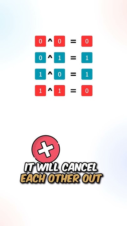One of the Most Difficult Easy Coding Question - YouTube