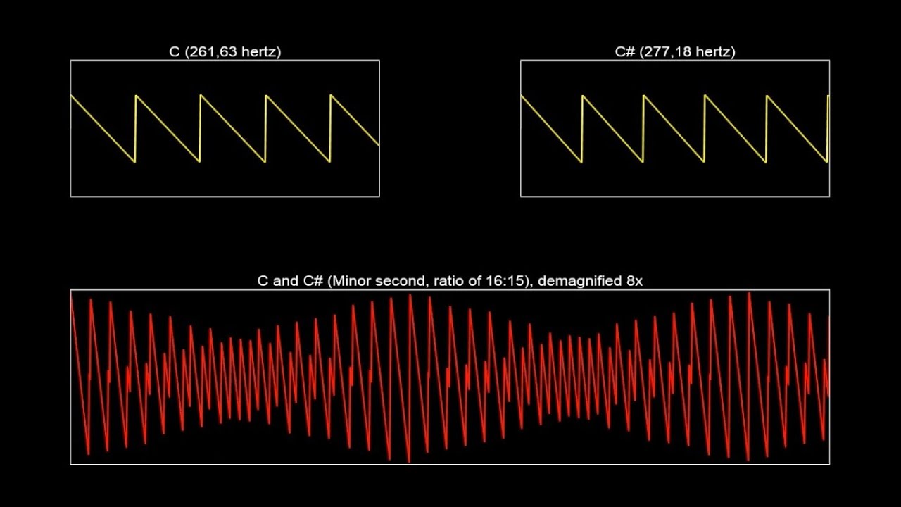 The sound waves of music intervals (corrupted saw waves) - YouTube