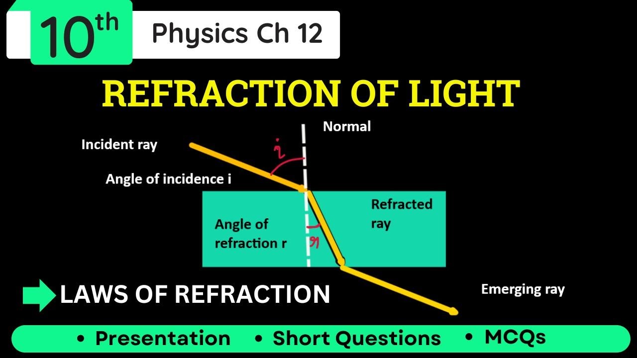 Refraction of Light Class 10 Physics | Laws of Reflection and Snell's ...