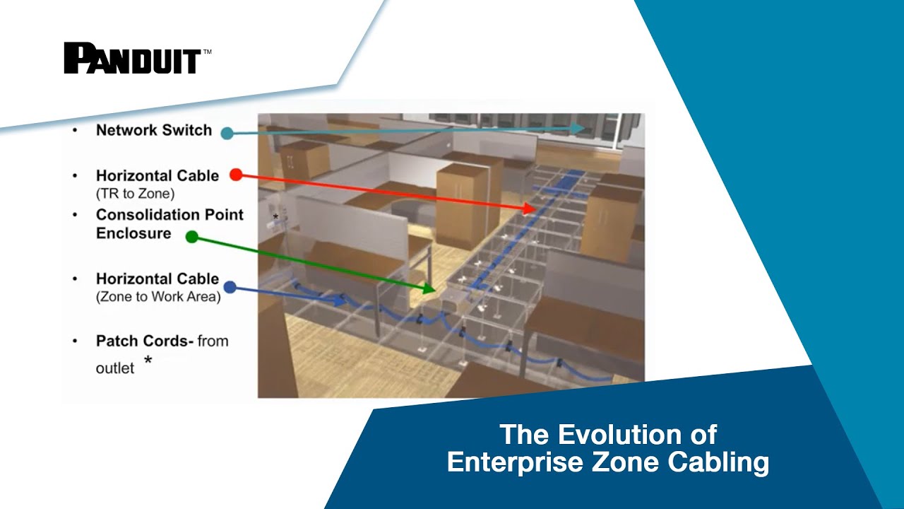 The Evolution of Enterprise Zone Cabling Webinar - YouTube