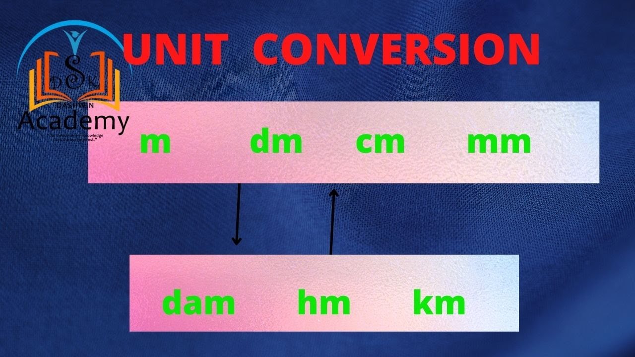 Measuring Conversion cm 2 To Mm2 M3 To Km3 Etc TNPSC TNTET TNEB measuring-conversion-cm-2-to-mm2-m3-to-km3-etc-tnpsc-tntet-tneb