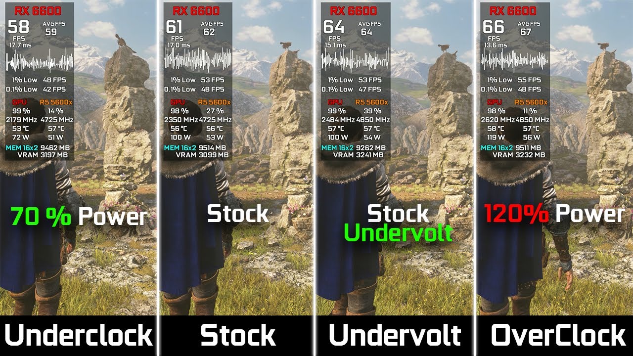 RX 6600 Power Limit / 70% vs 100% vs 120% Underclock vs Stock vs Overclock vs Undervolt in New ...