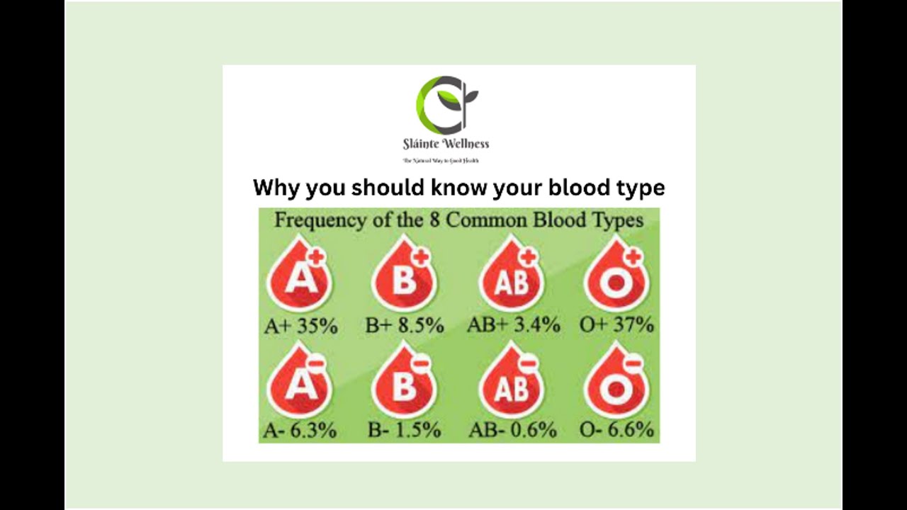 Why you should know your Blood Type to optimise your health - YouTube