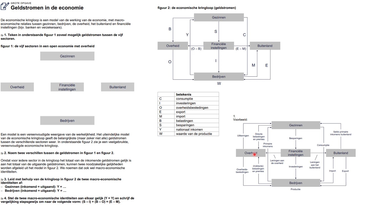 Geldstromen in de economie - YouTube