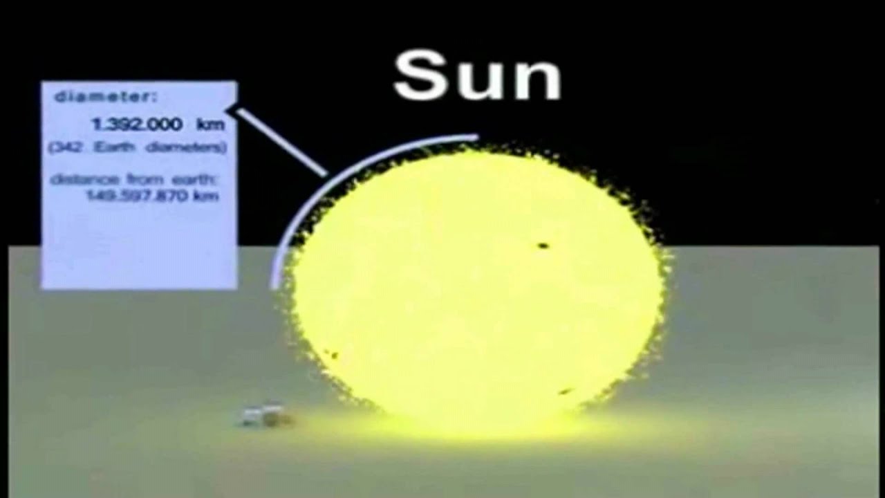 Size of planets and stars in our solar system to scale (HD) - YouTube