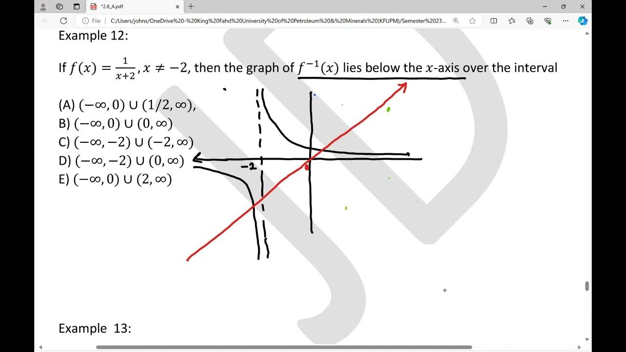 2 .8 _Part 4( Graphing of Inverse functions) - YouTube