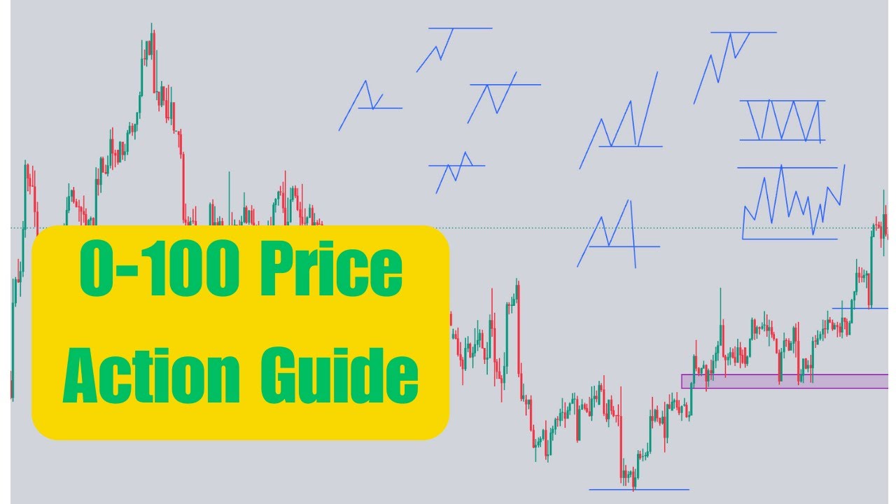 EVERYTHING you need to know about price action - YouTube