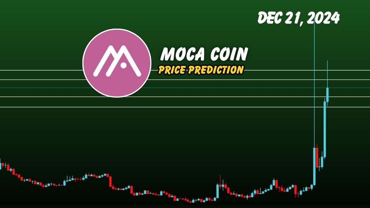 Moca coin price prediction | Moca Network crypto next targets ? Crypto ...