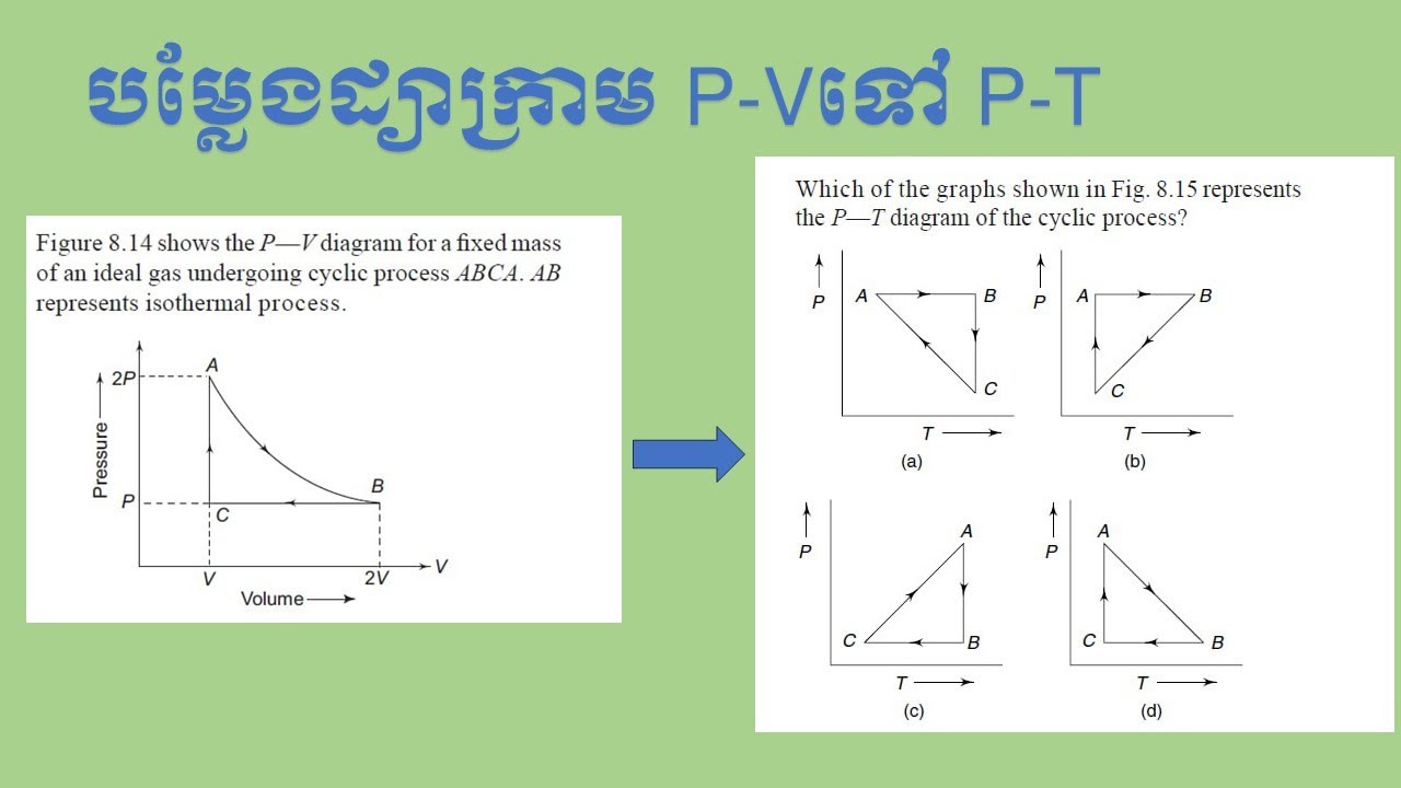 #បម្លែងដ្យាក្រាមP-Vទៅ P-T - YouTube