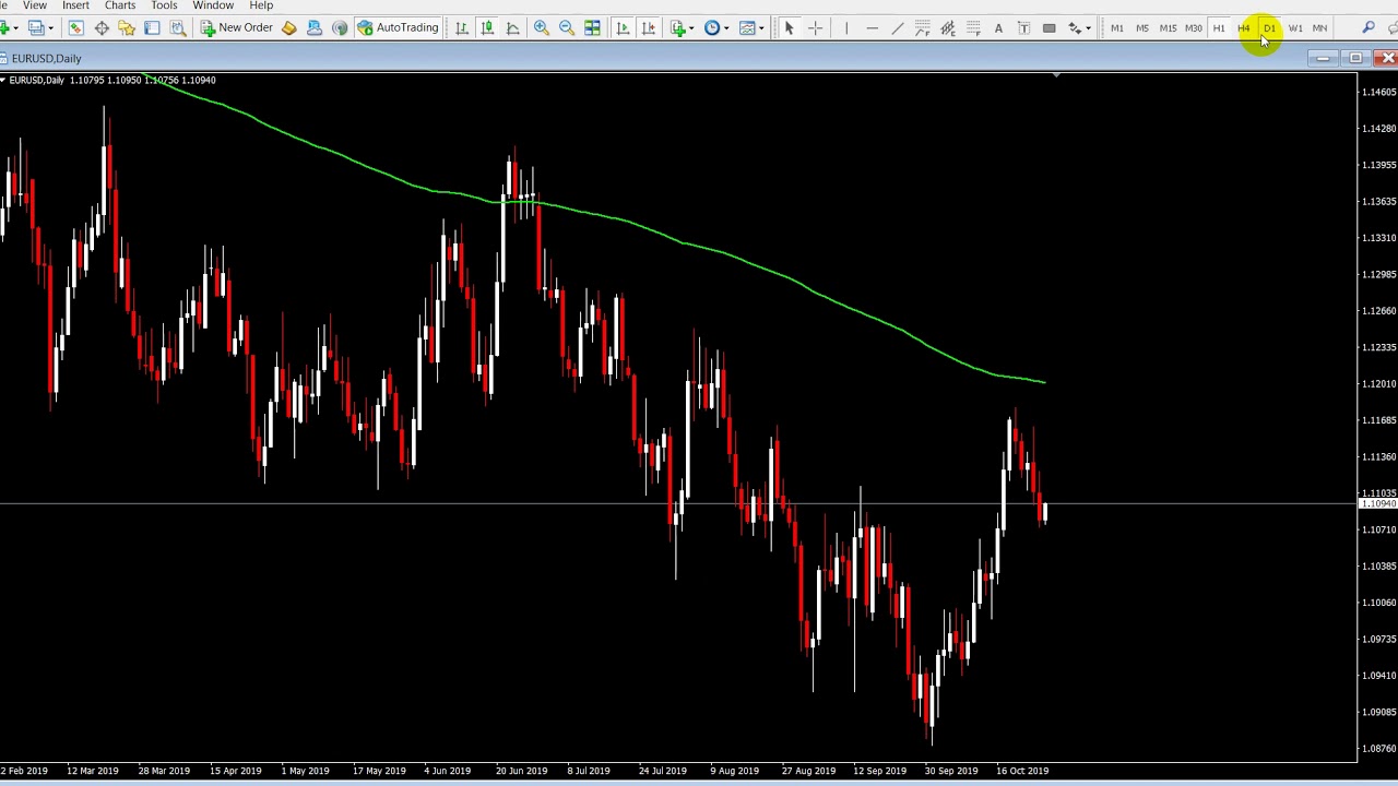 Puzzledpip 200ema Strategy On M15 Tf Youtube