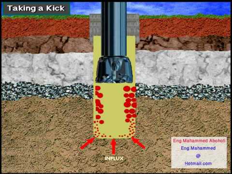 Oil & Gas Well Kick - YouTube