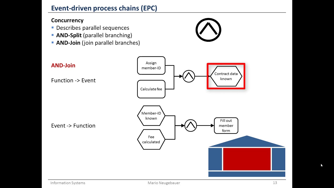 Information Systems 3 ARIS 1 ControlView Slide 12 to 13 - YouTube