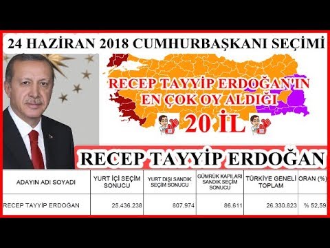 RECEP TAYYİP ERDOĞAN'IN EN ÇOK OY ALDIĞI 20 İL, 24 Haziran 2018 Cumhurbaşkanı Seçimi