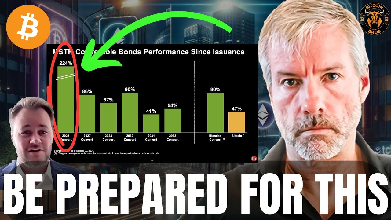 Something MASSIVE Incoming for $MSTR & Bitcoin… - Ben Werkman News ...