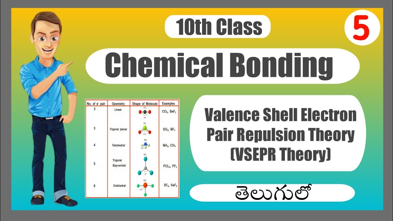 Chemical Bonding | Class 10 | Valence Shell Electron Pair Repulsion ...
