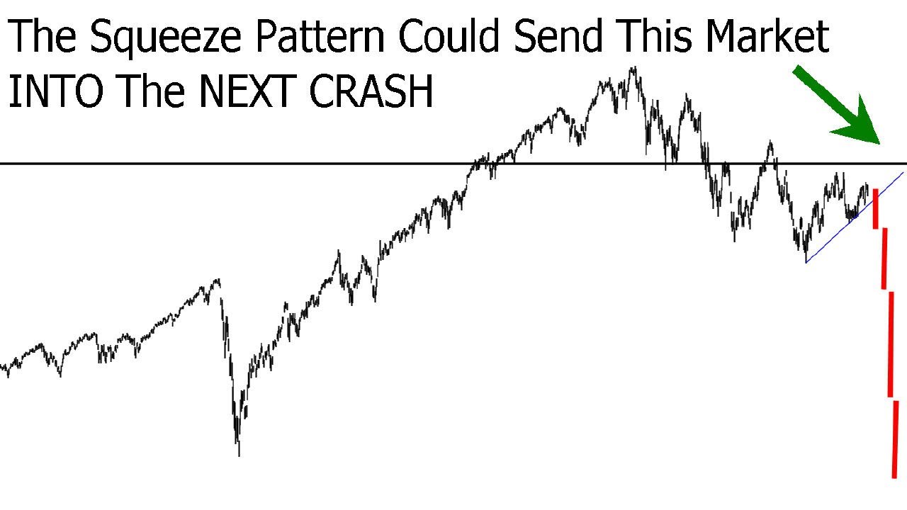 The Squeeze Pattern Could Send This Market INTO The NEXT CRASH - YouTube