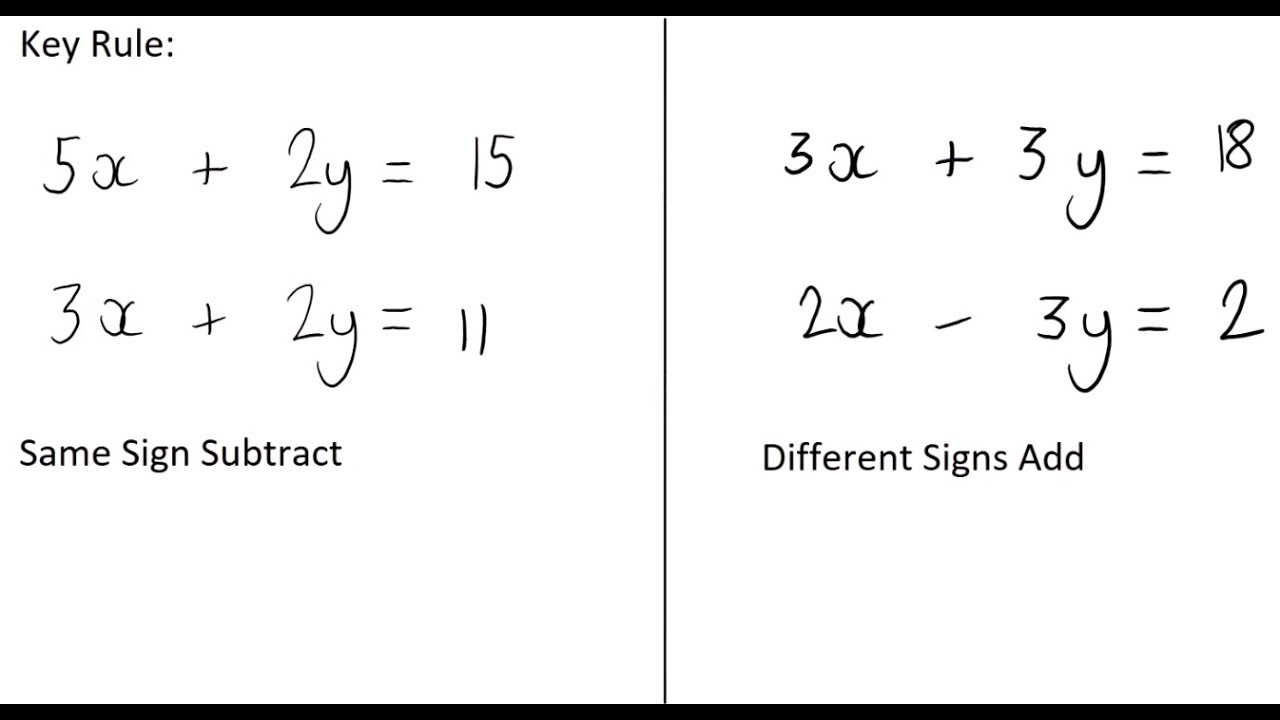 Solving Simultaneous Equations by Elimination - YouTube
