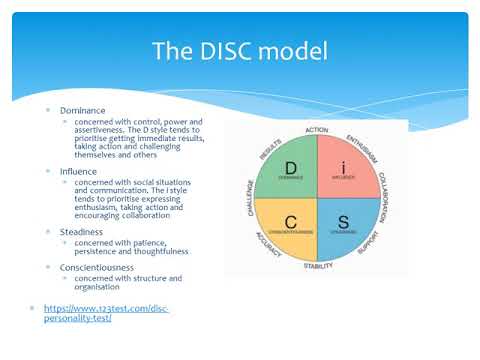 CIPS AD1 Management In procurement & Supply lo2 recordings - YouTube