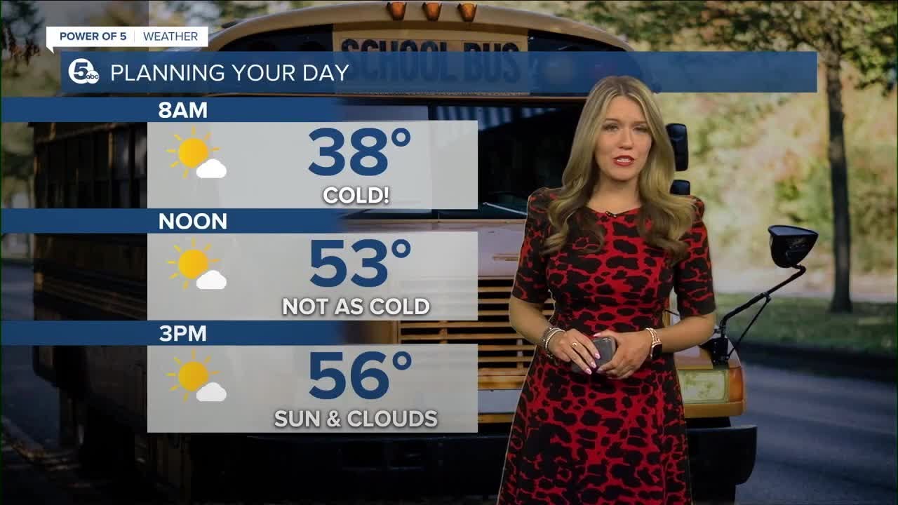 Cleveland weather - YouTube