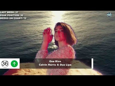 Top 50 Songs Of The Week - July 7, 2018 (Billboard Hot 100)