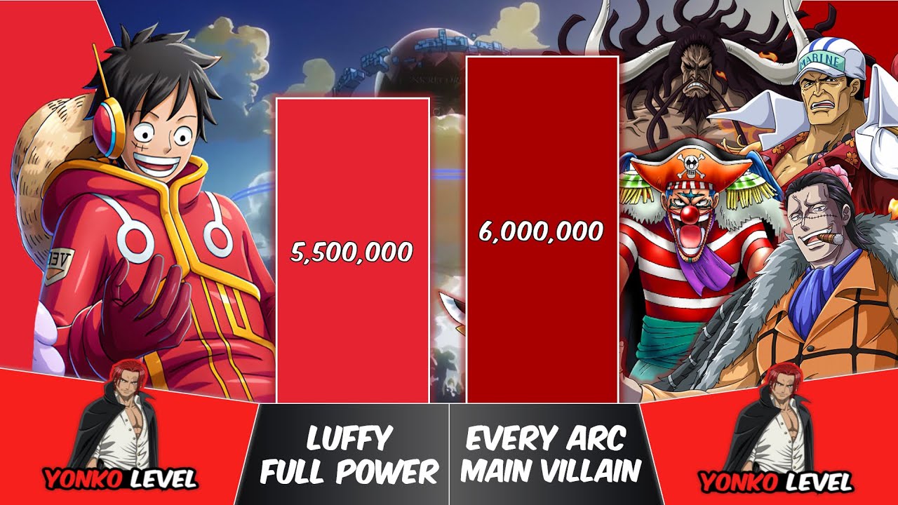One Piece Luffy Full Power ONE PİECE 🇯🇵 ワンピース | Full