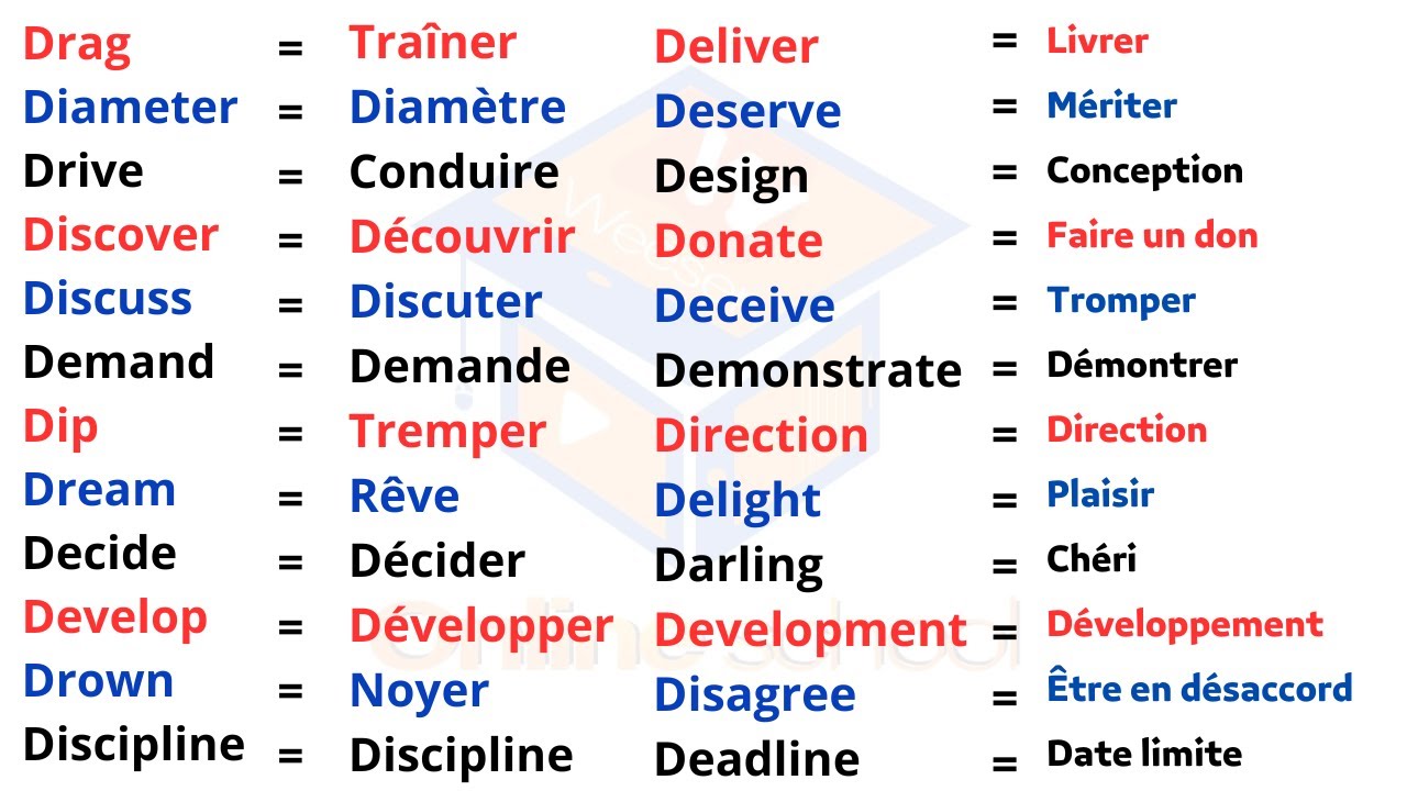 300 Mots Les Plus Utilisés En Anglais Commençant Par A, B et C ...