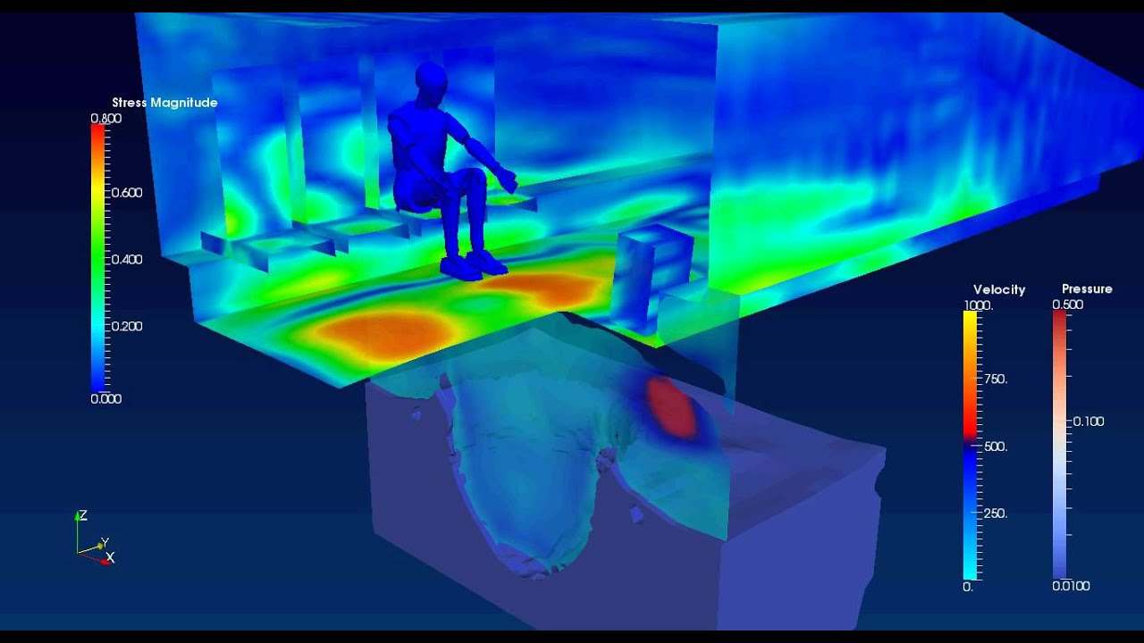 MSC Nastran Explicit Nonlinear - Blast STANAG Level 2 with Dummy ...