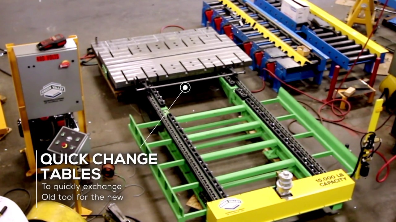 Quick Die Change | Green Valley Manufacturing - YouTube