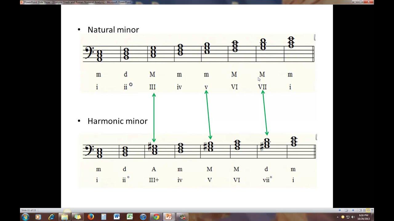 Diatonic Triads and Roman Numeral Analysis - YouTube