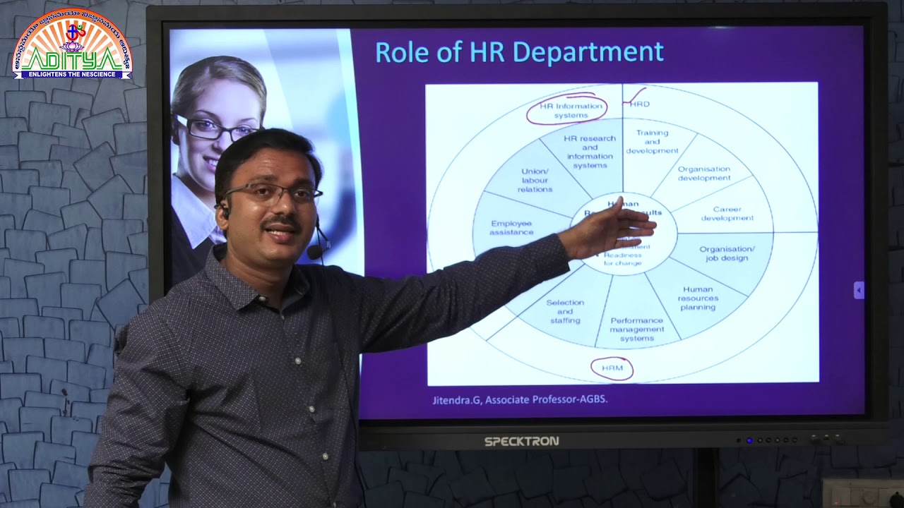 ROLE AND POSITION OF HR DEPARTMENT - YouTube