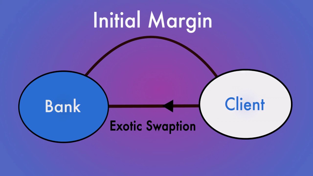 Numerix Why Margin Valuation Adjustment Matters YouTube numerix-why-margin-valuation-adjustment-matters-youtube